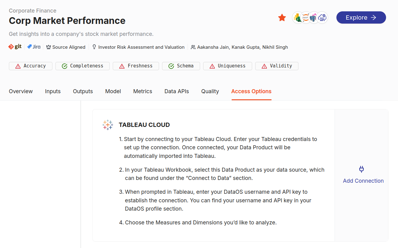 Examples - All things DataOS